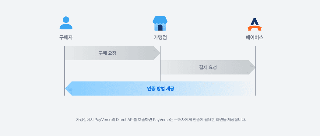 PayVerse 서비스 알아보기 - PAYVERSE Developer Center