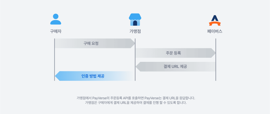 PayVerse 서비스 알아보기 - PAYVERSE Developer Center