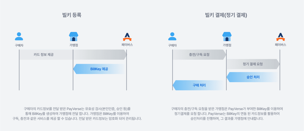 PayVerse 서비스 알아보기 - PAYVERSE Developer Center
